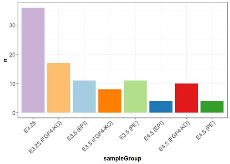Introducci N A Ggplot Bioinform Tica Y Gen Mica Comparativa Introducci N A R
