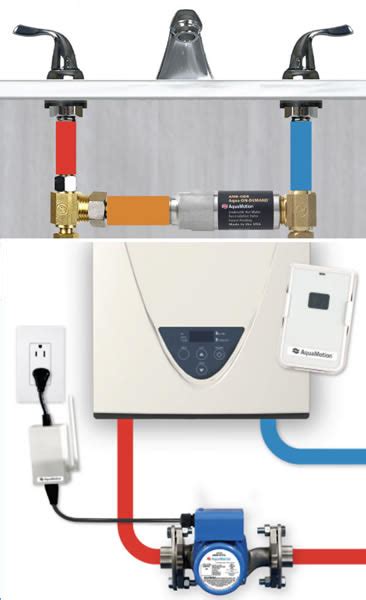 Hvacquick Aquamotion Amh1k Rodrn On Demand Tankless Pump And Valve
