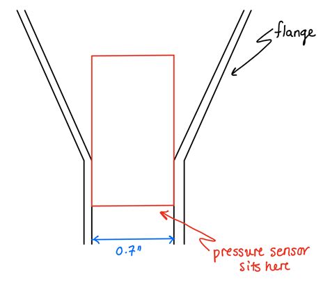 Help Finding The Right Pressure Sensor Diyelectronics