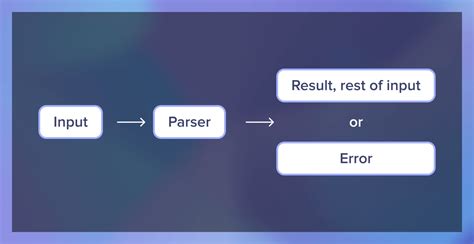 Parser Combinators In Elixir