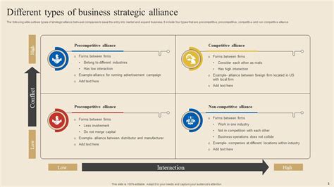 Strategic Alliance Powerpoint Ppt Template Bundles Ppt Slide