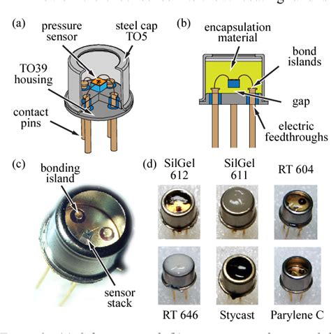 Figure 2 From Impact Of Encapsulation Materials On The Performance Of