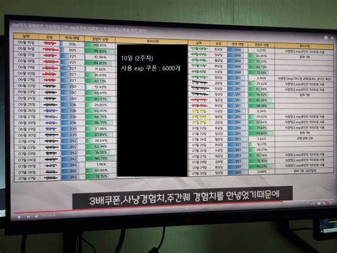 리부트 점검전 2재획 ~ 메이플스토리 에펨코리아