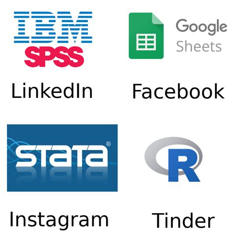 Most Helpful Track Rdatacamp