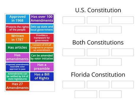 Comparing The Florida Constitution And Us Constitution Group Sort