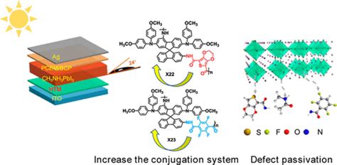 Spiro Bifluorene Cored Dopant Free Conjugated Polymeric Hole