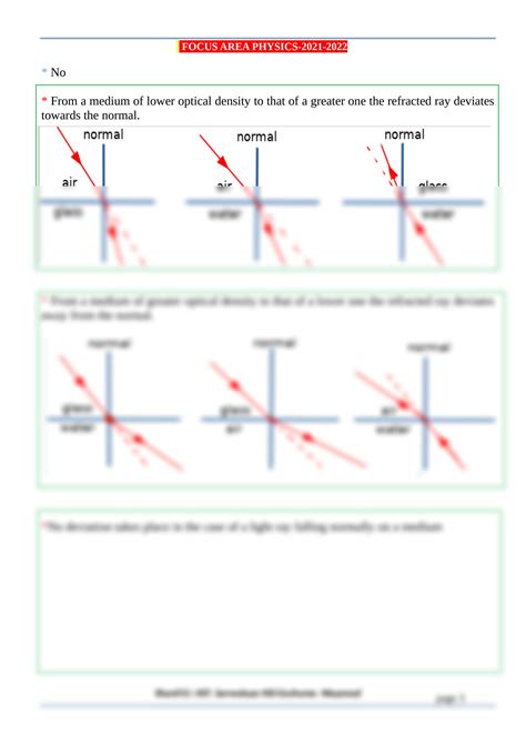 Solution Kerala Sslc Physics Ch 5 Focus Area Based Notes Eng Med