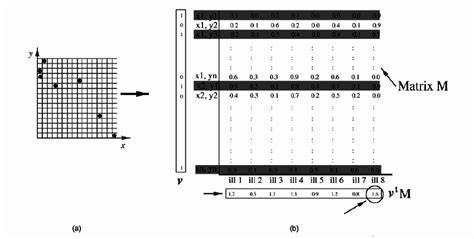 6 Three Steps To Solve For Color Constancy Finalson01 A Histogram