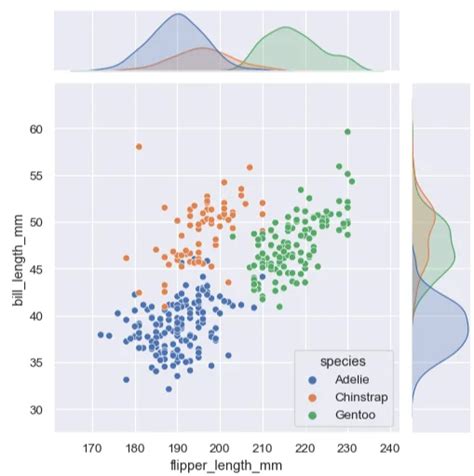 What Is Seaborn In Python Data Visualization Using Seaborn Exploratory