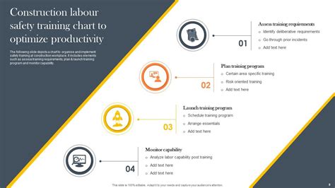 Construction Productivity Powerpoint Ppt Template Bundles Ppt Sample