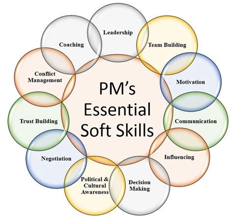 139 Best Images About Project Management On Pinterest