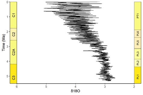 Plotting Tools For Anyone Working In Deep Time • Deeptime