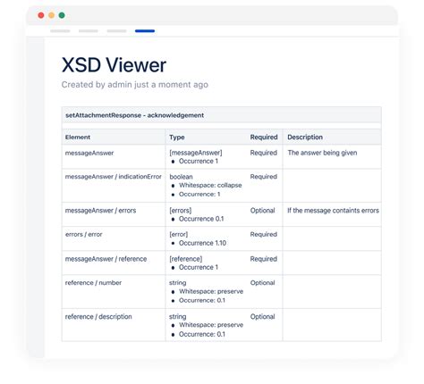 Xsd Viewer Visualize Your Complex Xsd Schemas