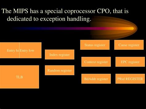 PPT - Interrupt handling PowerPoint Presentation, free download - ID ...