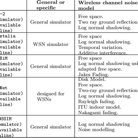Unified View Of Interference Models Shown In 18 Download Scientific Diagram