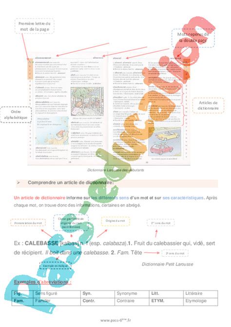 Lire un article de dictionnaire Cours de vocabulaire pour la 6ème