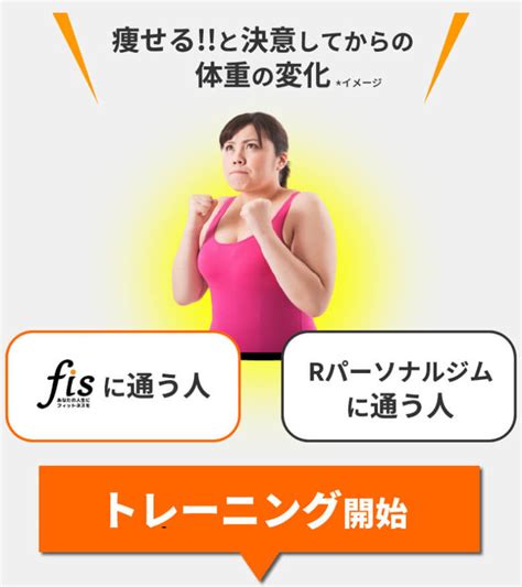 パーソナルジムfis大阪～ダイエット・筋力up・骨格（骨盤）矯正～