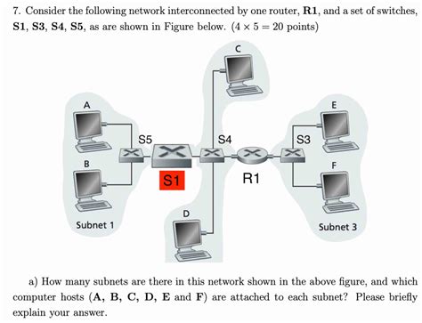 Solved A ﻿how Many Subnets Are There In This Network Shown