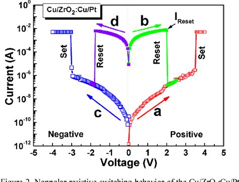 Figure 2 From Formation And Annihilation Of Cu Conductive Filament In