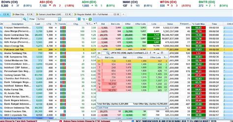 cara beli saham di idx panduan lengkap