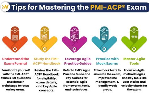 Knowlettwoods® Llp On Linkedin Pmiacp Agile Projectmanagement