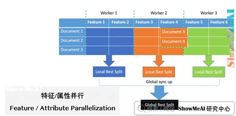 Lightgbm模型 0基础小白也能懂 附代码 Mephostopheles 博客园