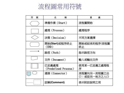 Ppt 流程圖 製作規範 Powerpoint Presentation Free Download Id6144350