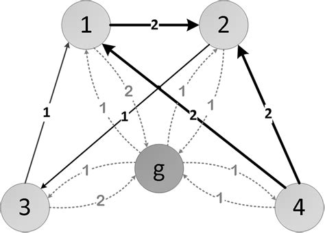 Ground Node Insertion In A Given Example Network Net Download