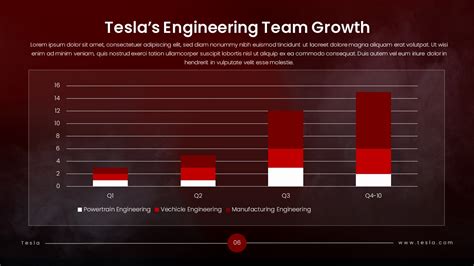 Tesla Theme PowerPoint Templates And Google Slides SlideKit