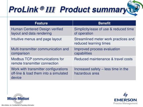 PPT ProLink III PowerPoint Presentation Free Download ID 1634580