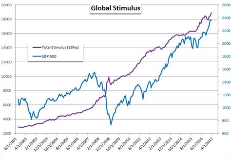 What Traders Should Expect From The Ecb And Boj Rate Decisions Nasdaq