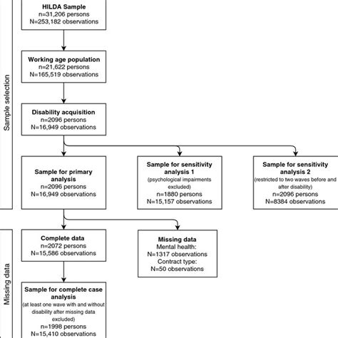 Causal Diagram Illustrating Postulated Causal Relationships Between