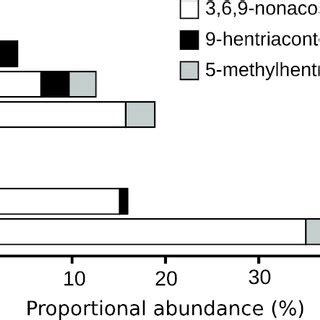 Random Forests All Versus All Classification Using Proportional Download Scientific Diagram