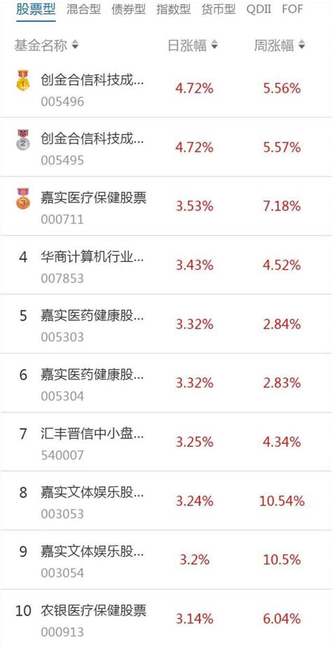 南财基金通股票型基金收益排行榜1月19日 证券投资 包括 行业