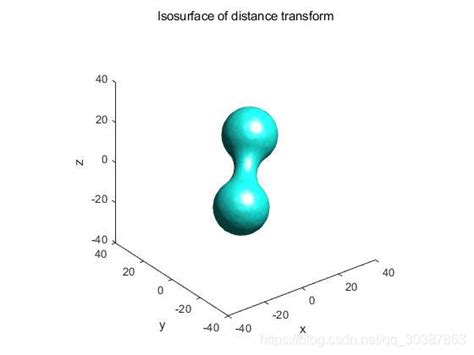 Matlab Watershed函数 Csdn博客