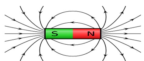 New 9 1 Aqa Gcse Physics Paper 2 Magnetism And Electromagnetism