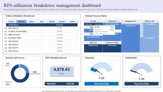 RPA Utilization Breakdown Management Dashboard PPT Example