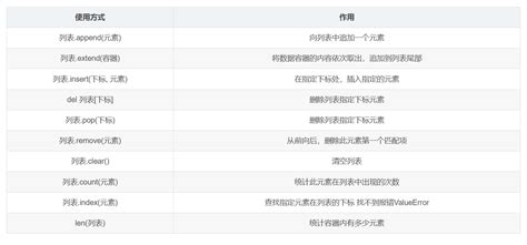 【python】数据容器 Csdn博客