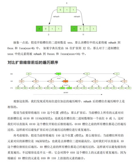 重磅！redis 深度历险：核心原理和应用实践，github标星65k！深度历险 核心原理与应用实践 Csdn博客