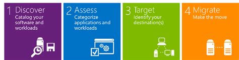 How To Get Started With Migrating From Windows Server Techbrij