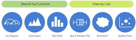 Select How To Display Your Data With The Data Visualisation Catalogue