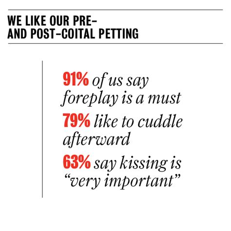 Toronto Sex Poll The Titillating Results Of Our Peek Into The Citys
