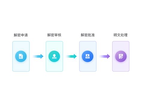 安固软件 企业数据防泄漏 Dlp数据防泄漏 数据防泄漏 数据安全 安固软件官网 安固软件官网 专注公司数据防泄漏 Dlp ，电脑终端安全