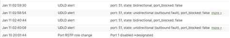 Udld Alert And Switch Port Going Down The Meraki Community