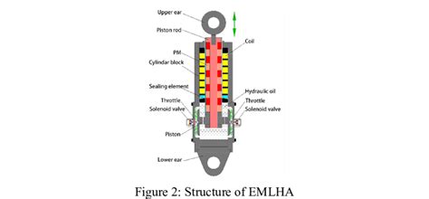 Structure Diagram Of Electromagnetic Hybrid Suspension Download Scientific Diagram