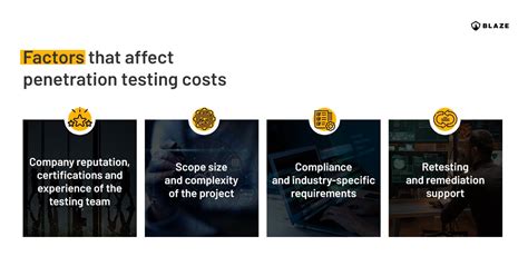 Penetration Testing Cost How Much To Budget In 2025