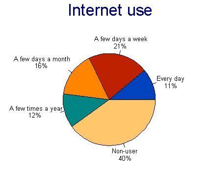 Angularjs Simple Pie Chart Using Json Example Step By Step Artofit