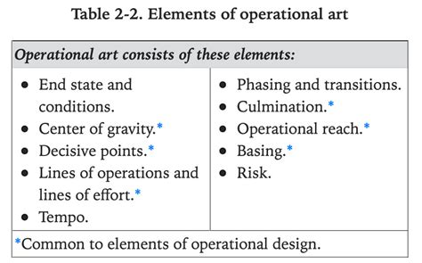 What Are The Elements Of Operational Art At Christian Brown Blog