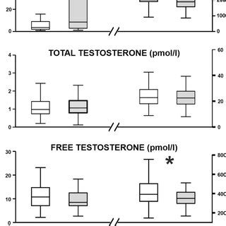 Severity Of Cardioautonomic Dysfunction As A Function Of Sex The Download Scientific Diagram
