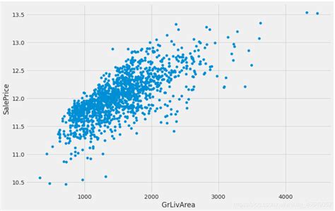 Seaborn—snsscatterplot绘制散点图 代码天地